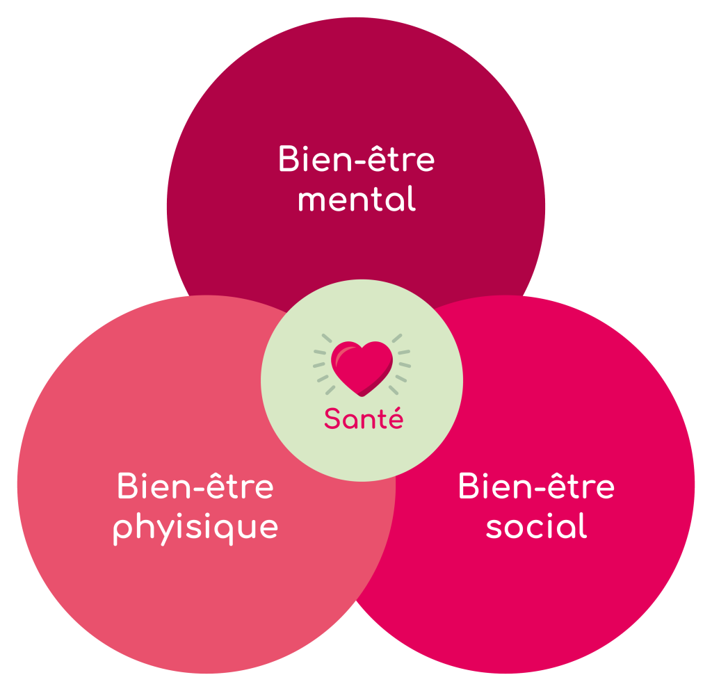 ESPEREL | Bien-être Physique-Moral-Social | Charentes Maritimes…